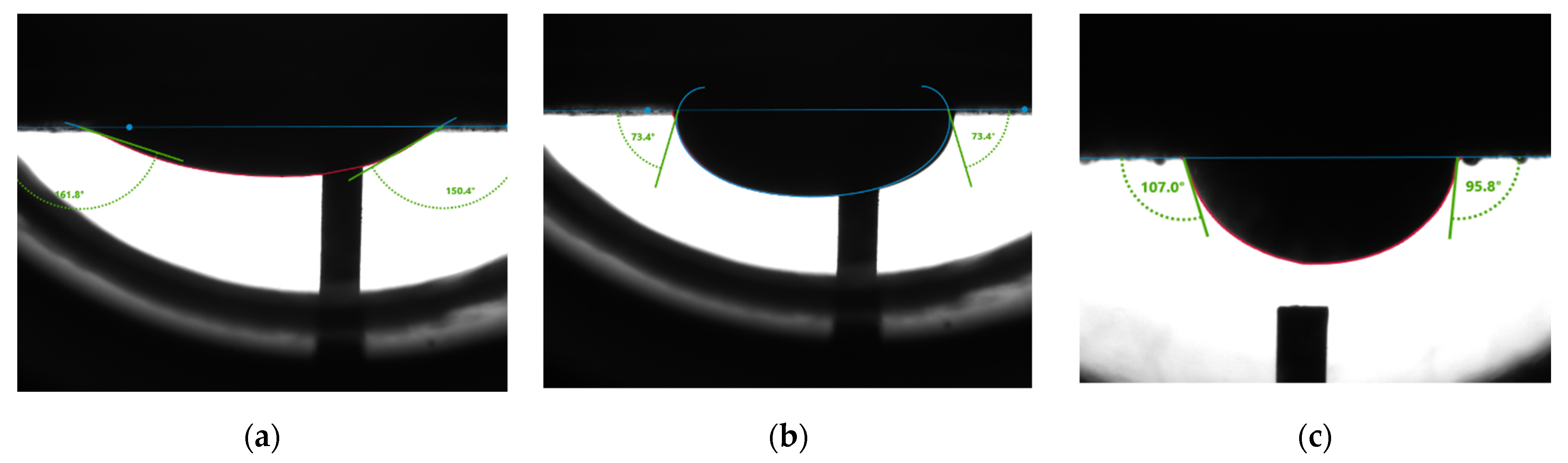 A Modified Contact Angle Measurement Process to Suppress Oil Drop ...