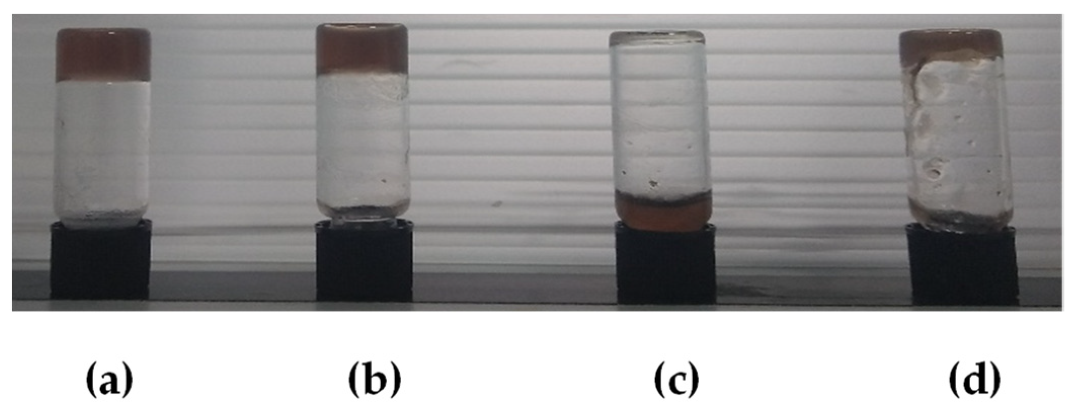 Anion-Responsive Fluorescent Supramolecular Gels