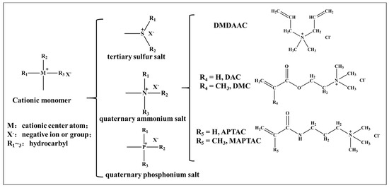 Quaternary Ammonium Salt