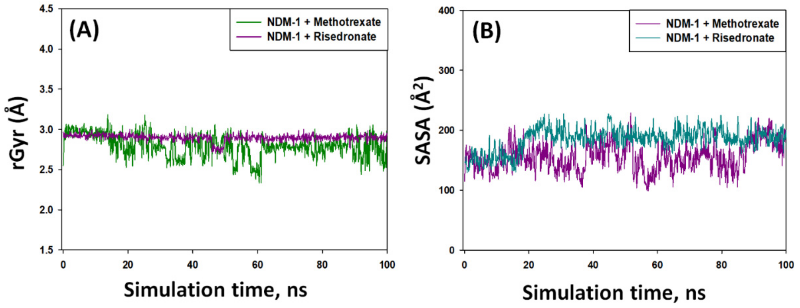 Molecules | Free Full-Text | Risedronate and Methotrexate Are High-Affinity Inhibitors of New ...