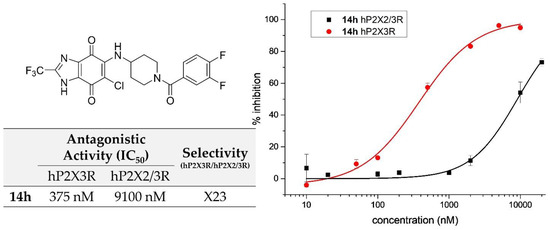 Molecules | Free Full-Text | Synthesis and Structure–Activity Relationship Studies of ...