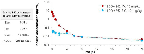 Molecules | Free Full-Text | Synthesis and Structure–Activity Relationship Studies of ...