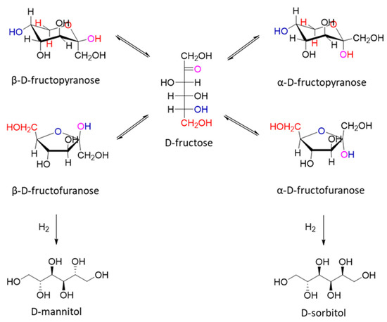 Recent Advances in C5 and C6 Sugar Alcohol Synthesis by Hydrogenation ...