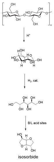 Recent Advances in C5 and C6 Sugar Alcohol Synthesis by Hydrogenation ...