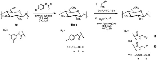 Synthesis of Polyanionic Cellulose Carbamates by Homogeneous Aminolysis ...