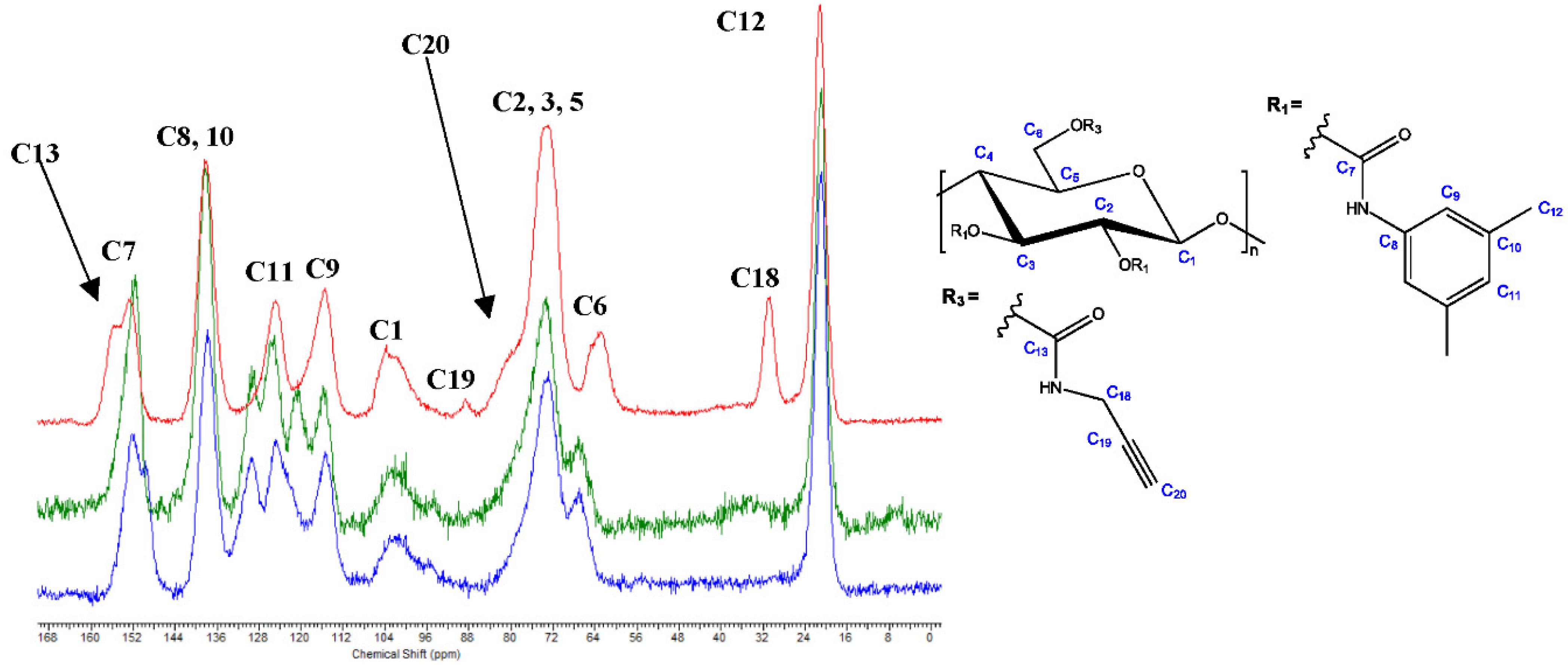 Synthesis of Polyanionic Cellulose Carbamates by Homogeneous Aminolysis ...