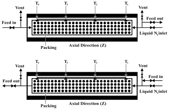 Insights on Cryogenic Distillation Technology for Simultaneous CO2 and ...