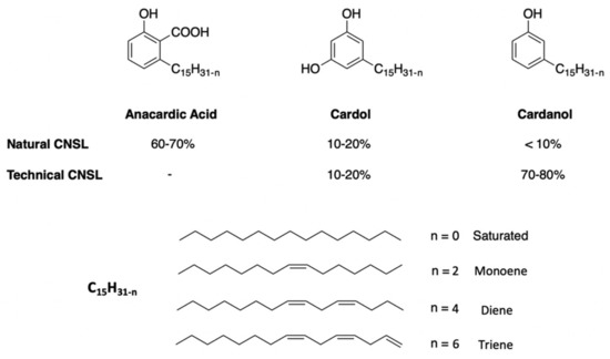 CNSL, a Promising Building Blocks for Sustainable Molecular Design of ...