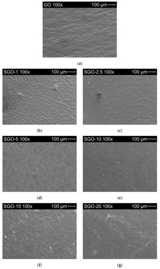 Investigation of Sulfonated Graphene Oxide as the Base Material for ...