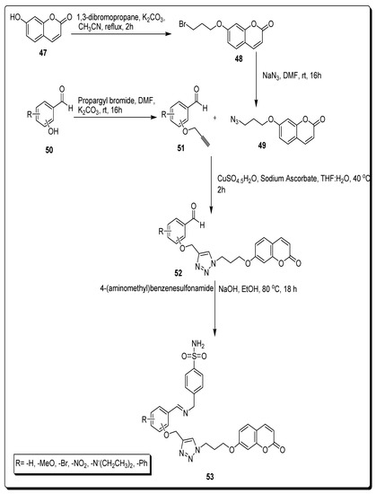 An Update on Synthesis of Coumarin Sulfonamides as Enzyme Inhibitors ...