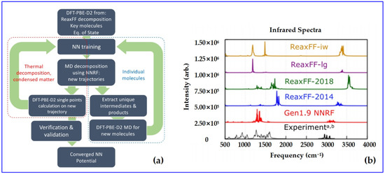 Molecular Forcefield Methods for Describing Energetic Molecular ...