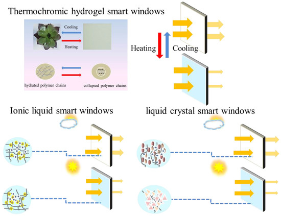 Application of New Energy Thermochromic Composite Thermosensitive ...