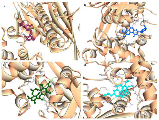 Integrated Machine Learning and Chemoinformatics-Based Screening of ...