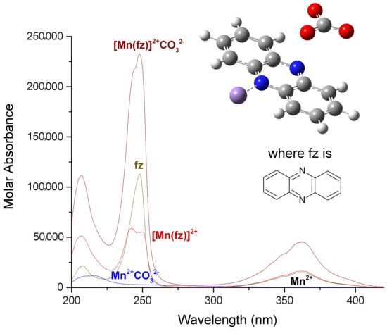 Molecules | Free Full-Text | Stability of Manganese(II)–Pyrazine ...