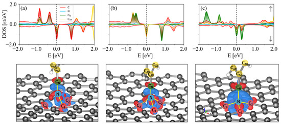 Insertion of the Liquid Crystal 5CB into Monovacancy Graphene