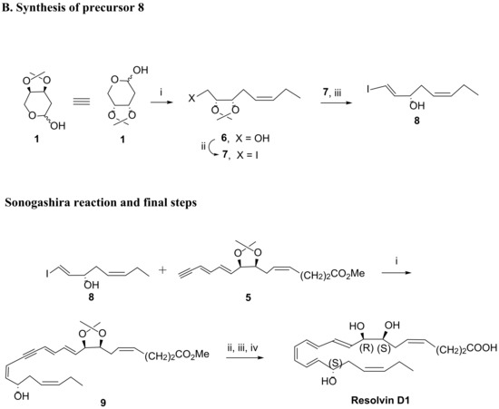 Resolvins, Protectins, and Maresins: DHA-Derived Specialized Pro ...