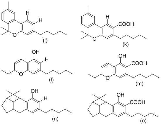 The Medicinal Natural Products of Cannabis sativa Linn.: A Review