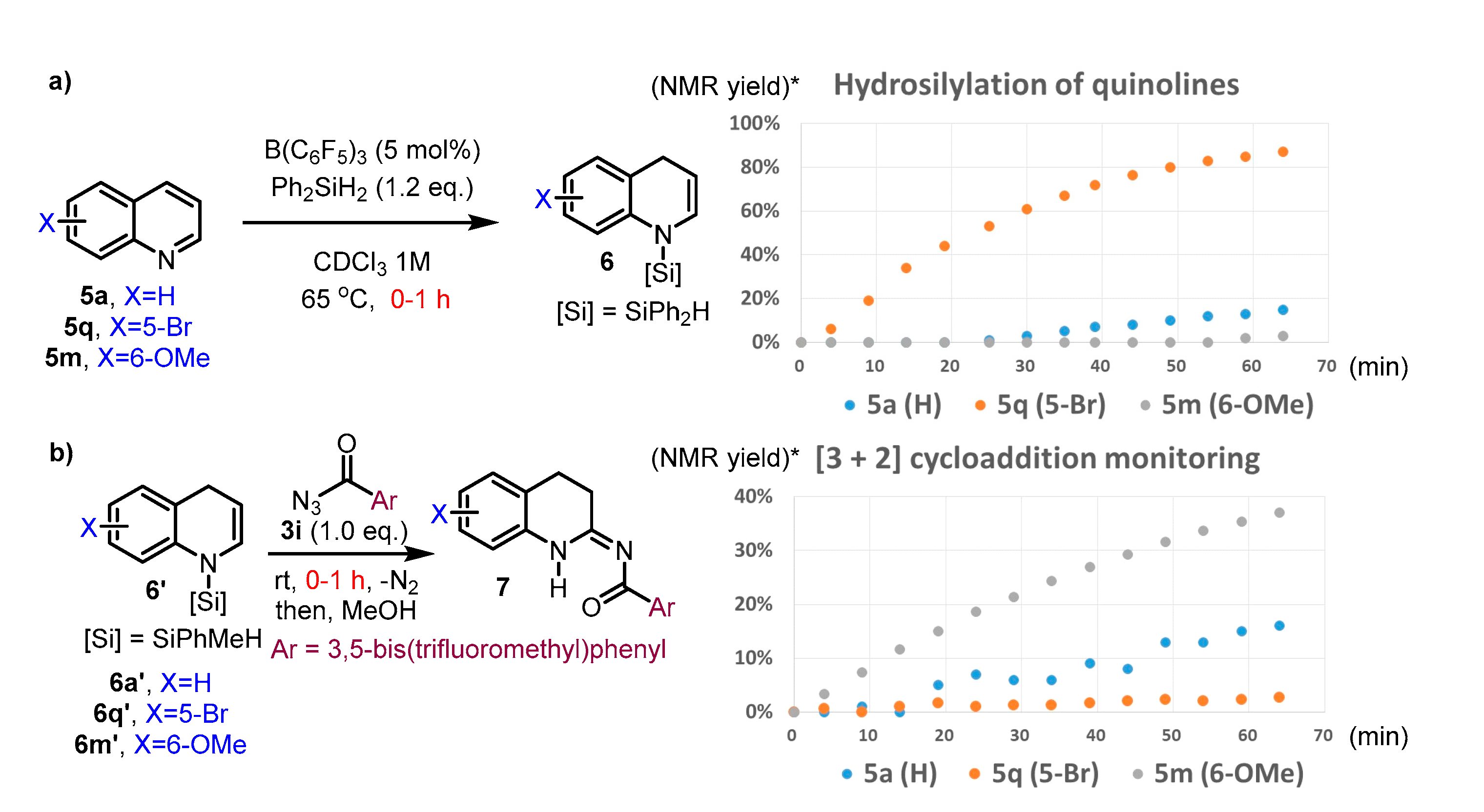Synthesis of Cyclic N-Acyl Amidines by [3 + 2] Cycloaddition of N-Silyl ...