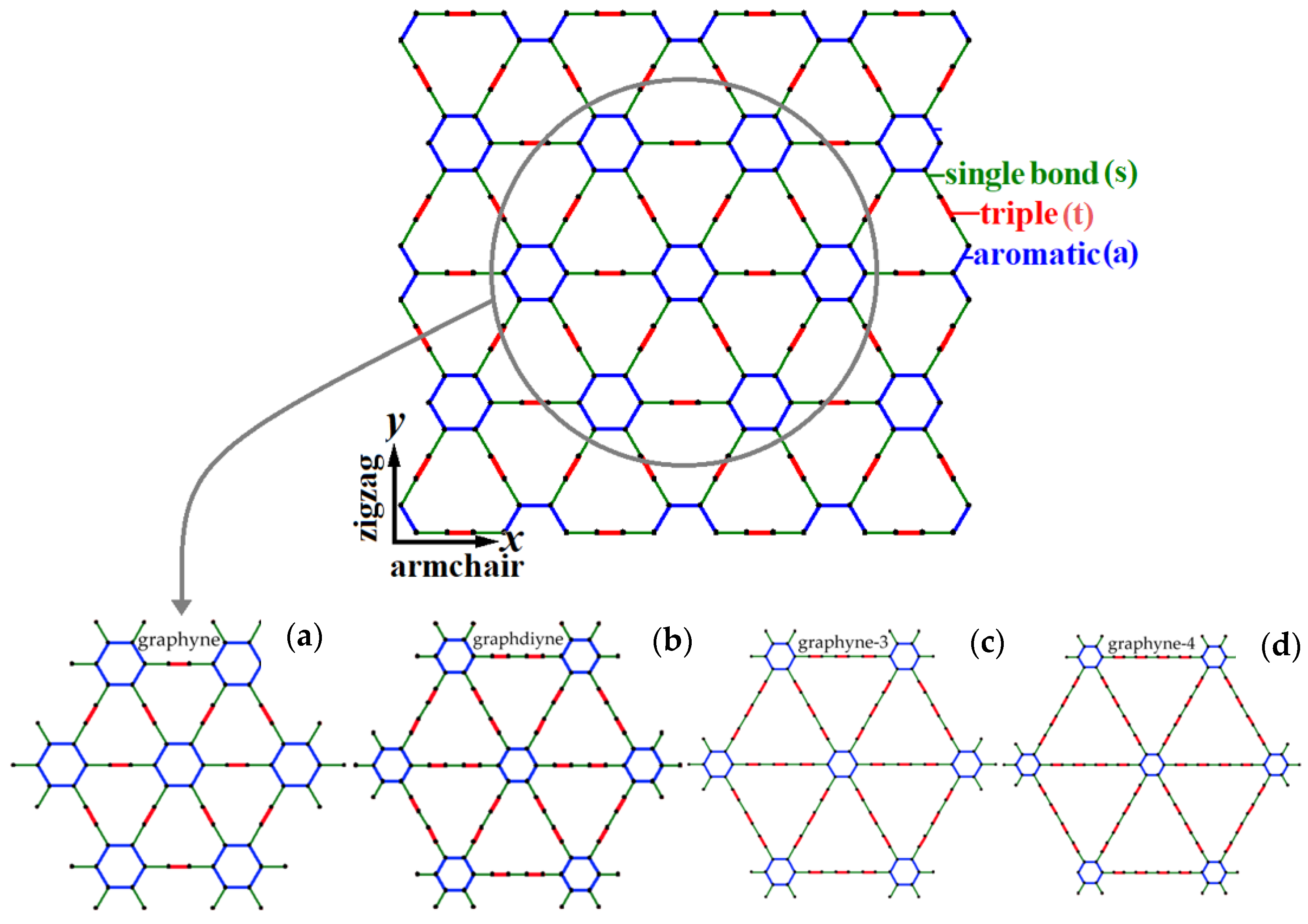 Molecules | Free Full-Text | Nonlinear Finite Element Analysis of γ ...