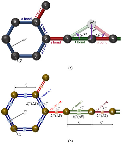 Molecules | Free Full-Text | Nonlinear Finite Element Analysis of γ ...