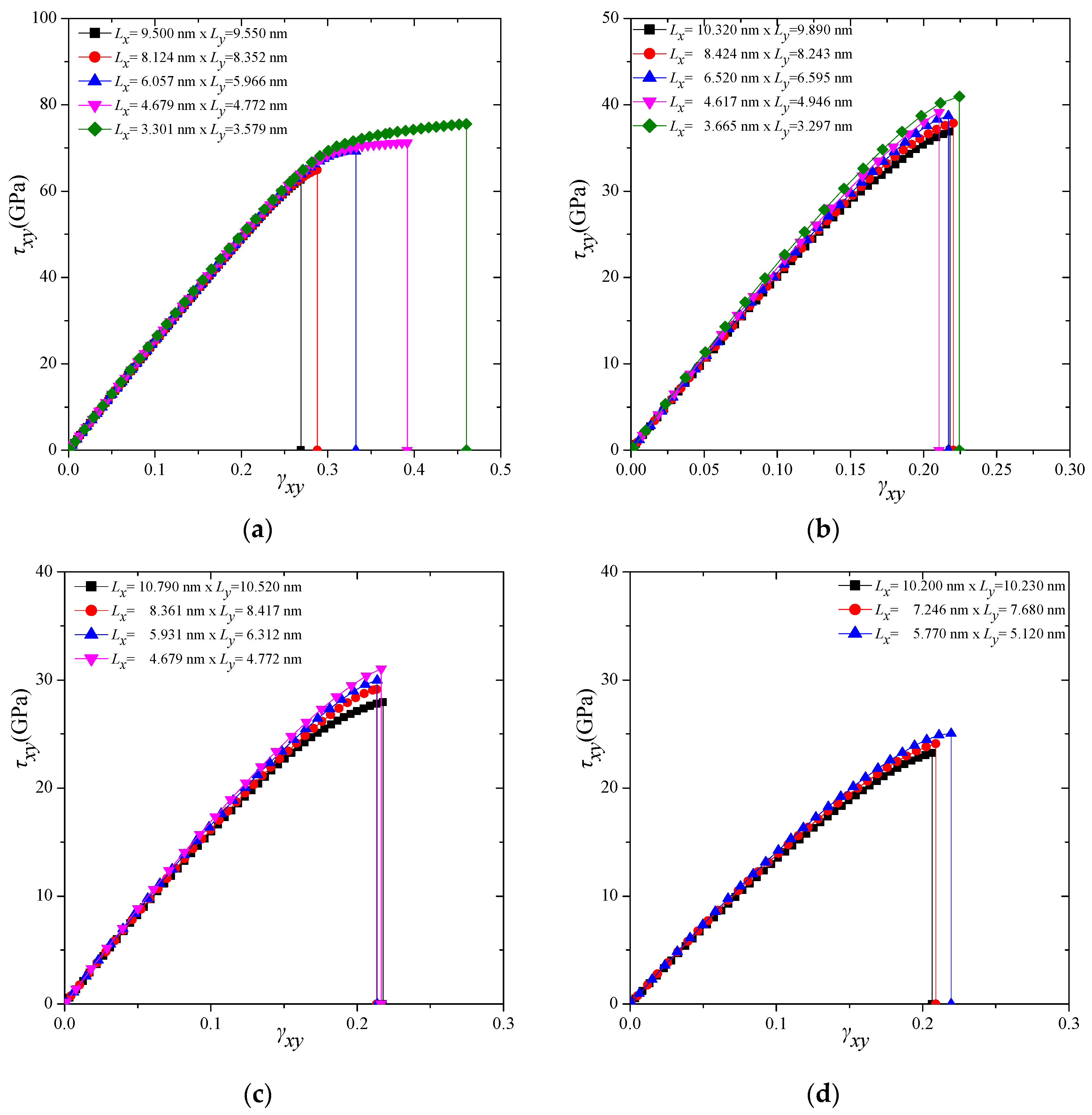 Molecules | Free Full-Text | Nonlinear Finite Element Analysis of γ ...