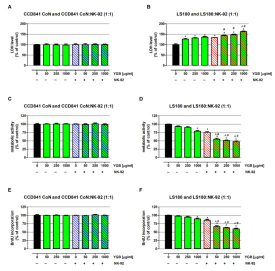 Molecules | An Open Access Journal from MDPI