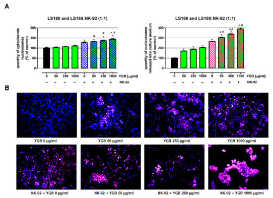 Molecules | An Open Access Journal from MDPI