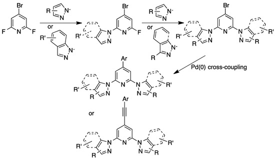 Molecules | An Open Access Journal from MDPI