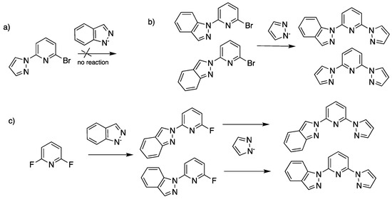 Molecules | An Open Access Journal from MDPI