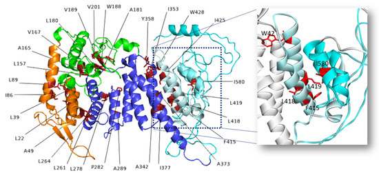 Molecules | An Open Access Journal from MDPI