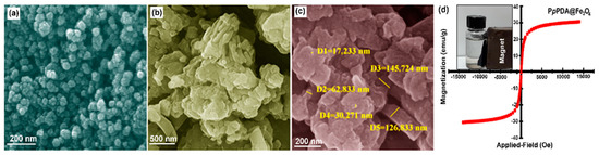 Molecules | An Open Access Journal from MDPI