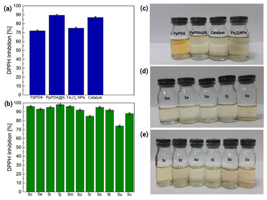 Molecules | An Open Access Journal from MDPI