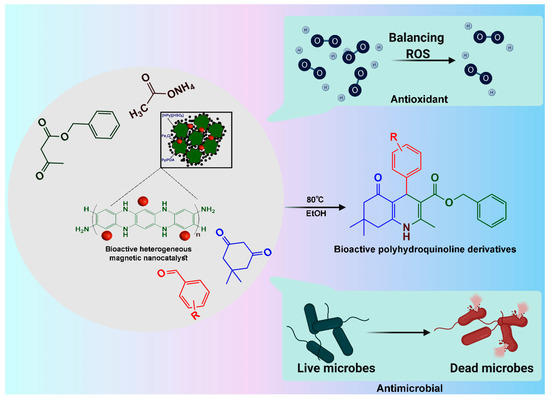Molecules | An Open Access Journal from MDPI