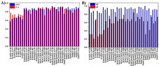 Molecules | An Open Access Journal from MDPI