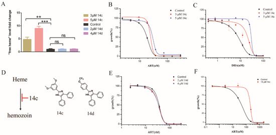 Molecules | An Open Access Journal from MDPI