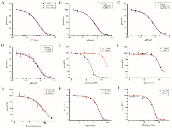 Molecules | An Open Access Journal from MDPI