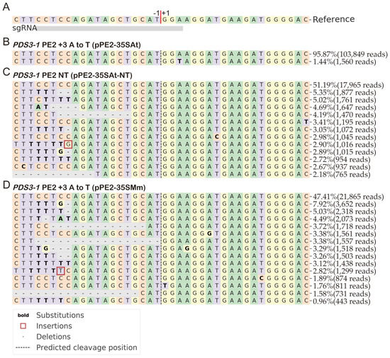 Molecules | An Open Access Journal from MDPI