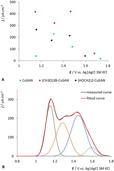 Molecules | An Open Access Journal from MDPI