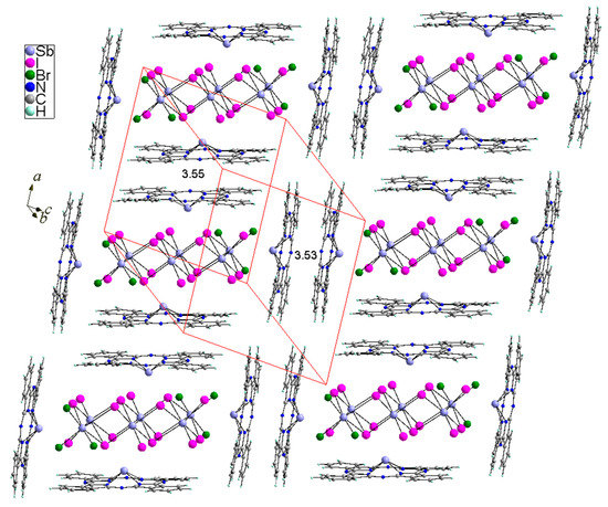Synthesis, Structure, and UV–Vis Characterization of Antimony(III ...