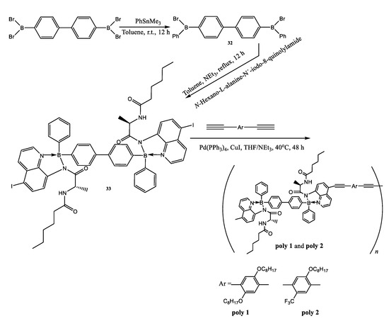 Molecules Free Full Text Recent Advances In Bodipy Compounds