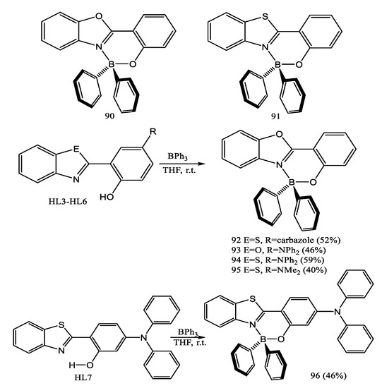 Molecules Free Full Text Recent Advances In Bodipy Compounds