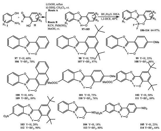 Molecules Free Full Text Recent Advances In Bodipy Compounds