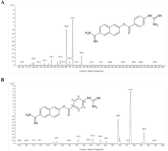 Pharmacokinetics of Nafamostat, a Potent Serine Protease Inhibitor, by ...