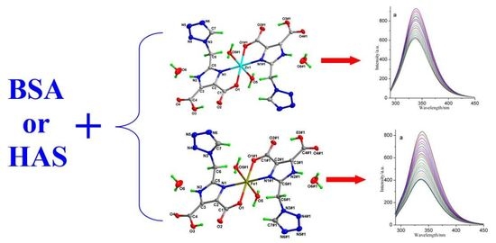 Molecules | Free Full-Text | Synthesis and Structure Elucidation of Two ...