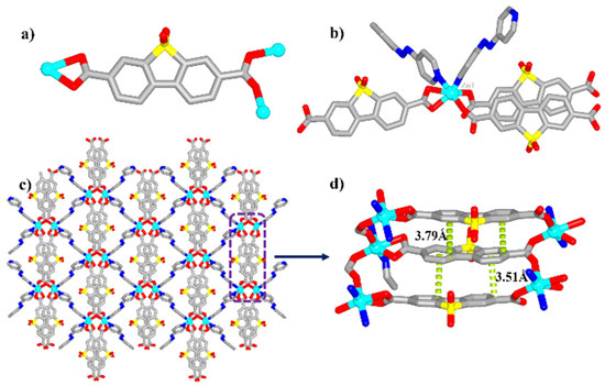 Stable Zinc-Based Metal-Organic Framework Photocatalyst for Effective ...