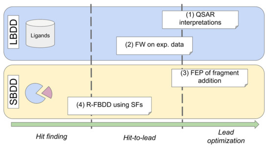Molecules | Free Full-Text | In Silico Structure-Based Approach for Group Efficiency Estimation ...