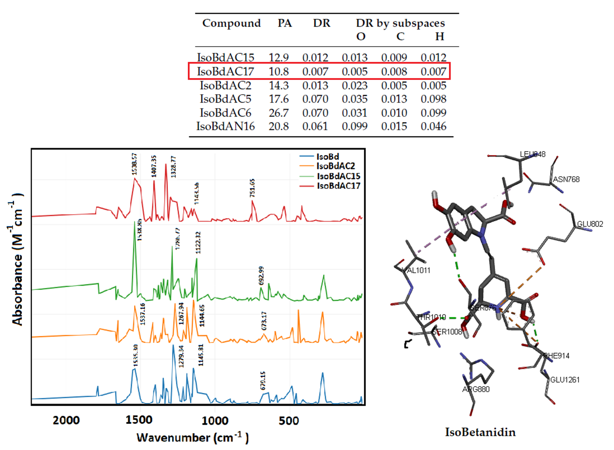 Molecules | Free Full-Text | Mechanism of Antioxidant Activity of ...