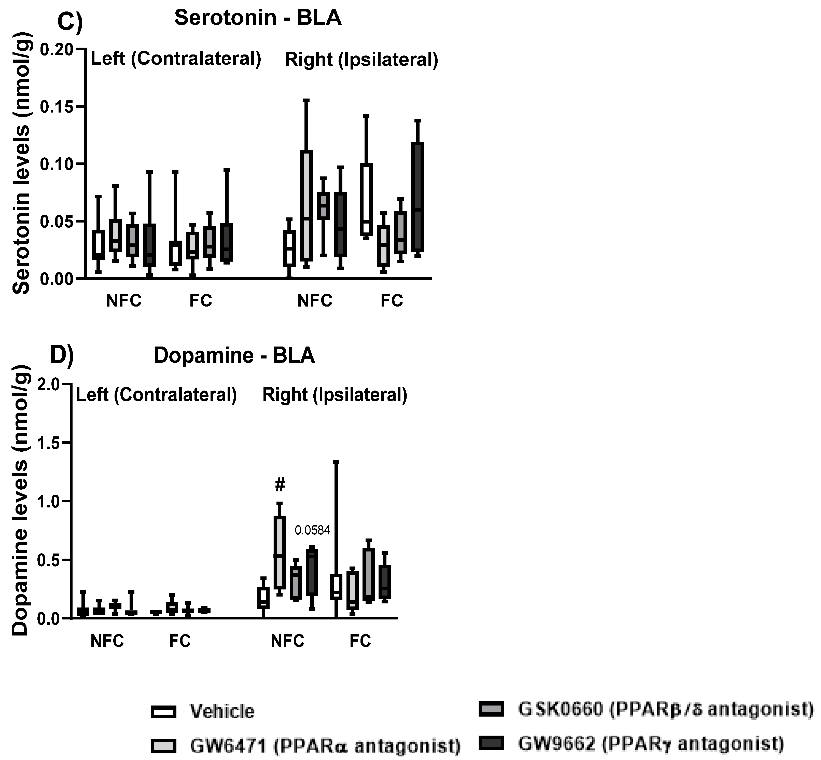 Molecules | Free Full-Text | Effects of Intra-BLA Administration of ... Molecules | Free Full-Text | Effects of Intra-BLA Administration of ...