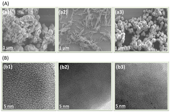 Ultrastable Conjugated Microporous Polymers Containing ...