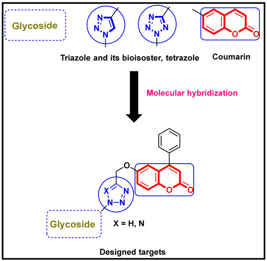 Novel 1,2,3-Triazole-Coumarin Hybrid Glycosides and Their Tetrazolyl ...